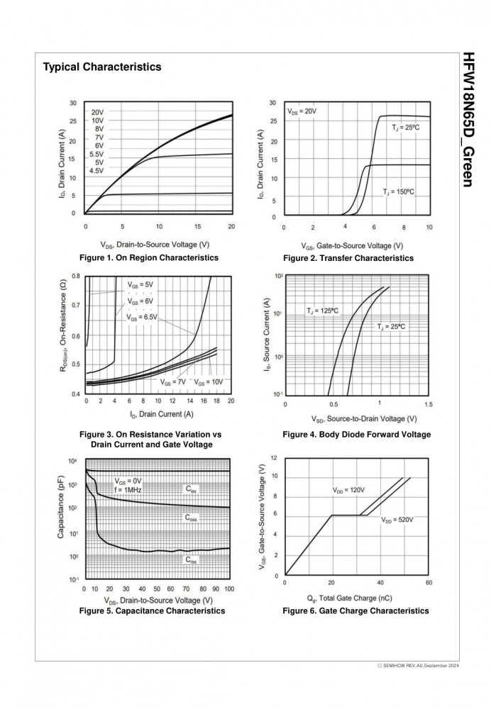 HFW18N65D datasheet page 3