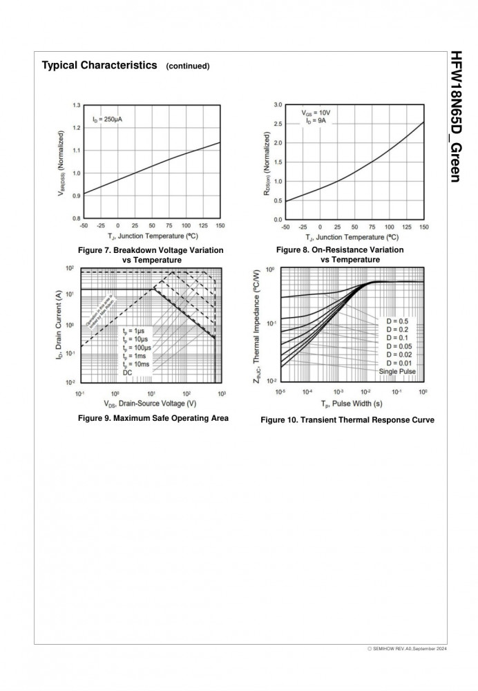 HFW18N65D datasheet page 4