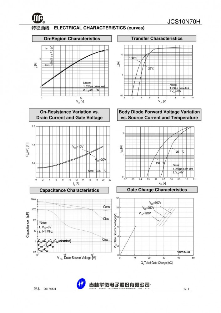 JCS10N70FH datasheet page 5