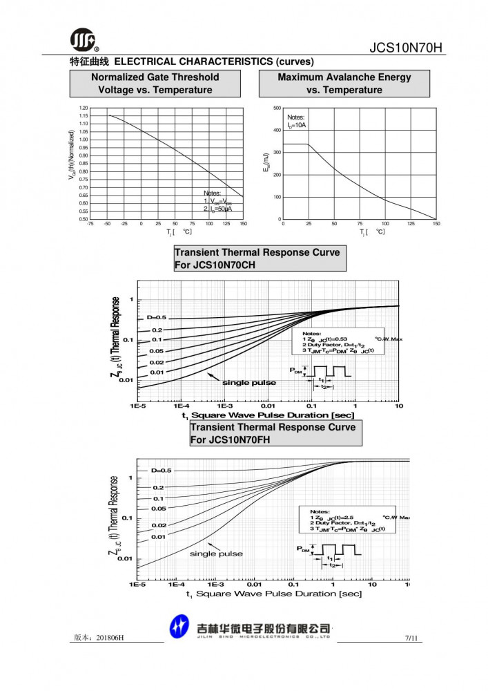 JCS10N70FH datasheet page 7