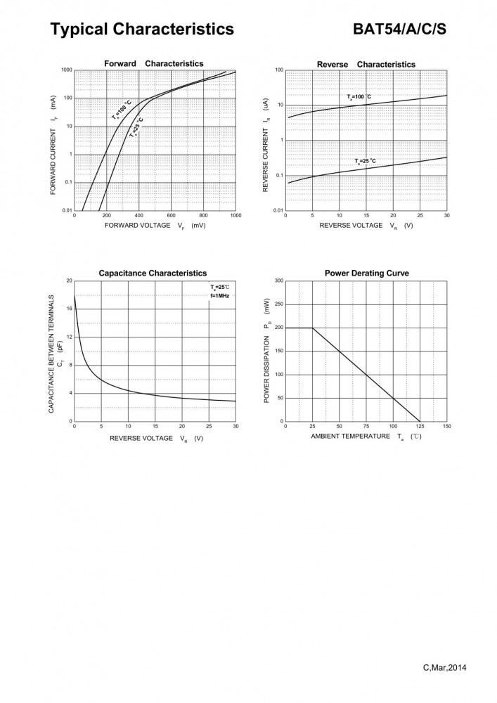 JSCJ BAT54 datasheet page 2