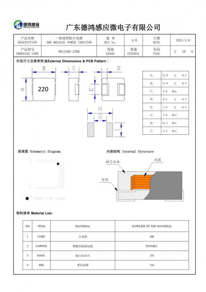 DH1250H-220M approval document page 3