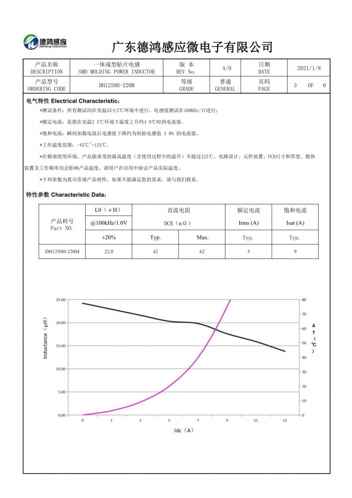 DH1250H-220M approval document page 4