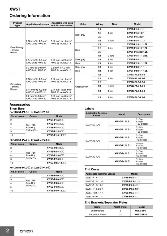 OMRON XW5E documentation page 2