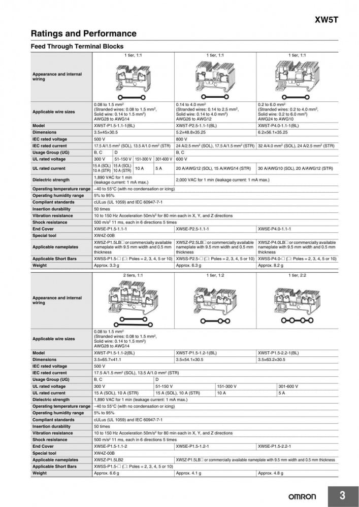 OMRON XW5E documentation page 3