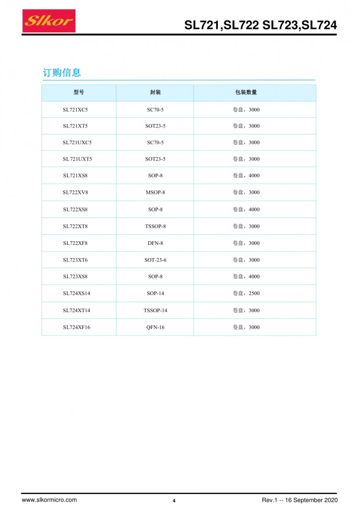 SL724XS14 datasheet page 4