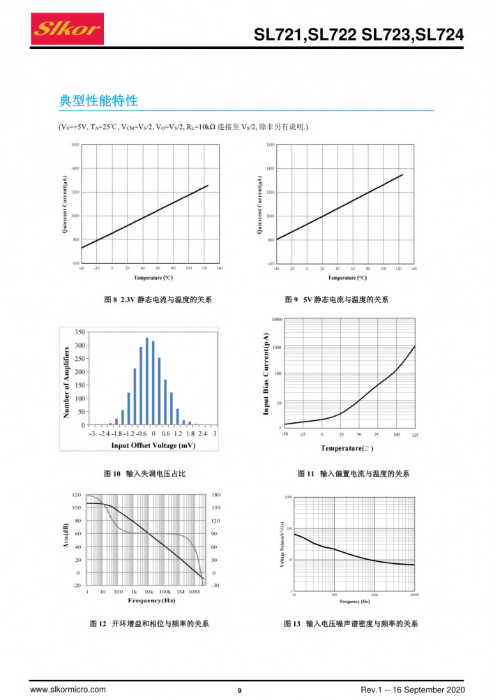 SL724XS14 datasheet page 9