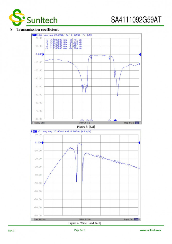 SA4111092G59AT datasheet page 6