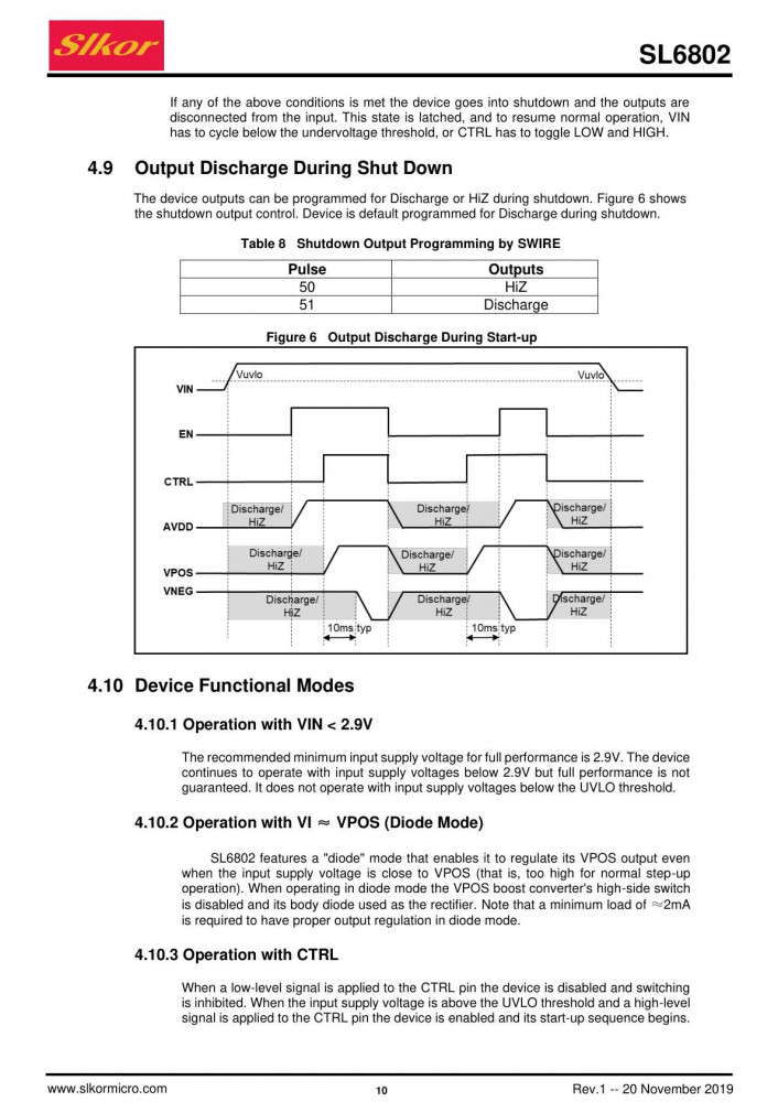 SL6802 datasheet page 10