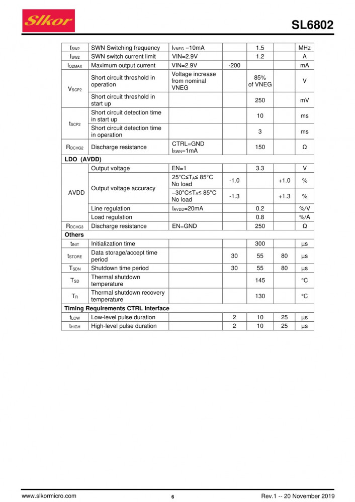 SL6802 datasheet page 6