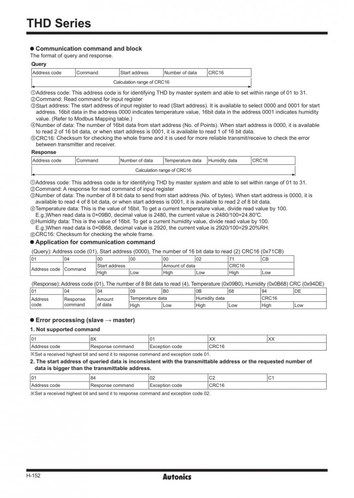 THD Series technical document page 6