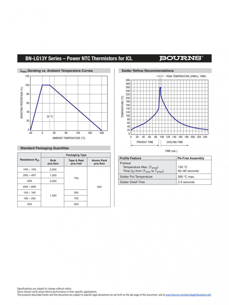 BN-LG13Y series datasheet page 3
