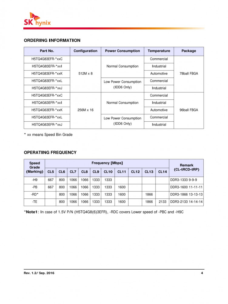 H5TQ4G63EFR-RDC datasheet page 4