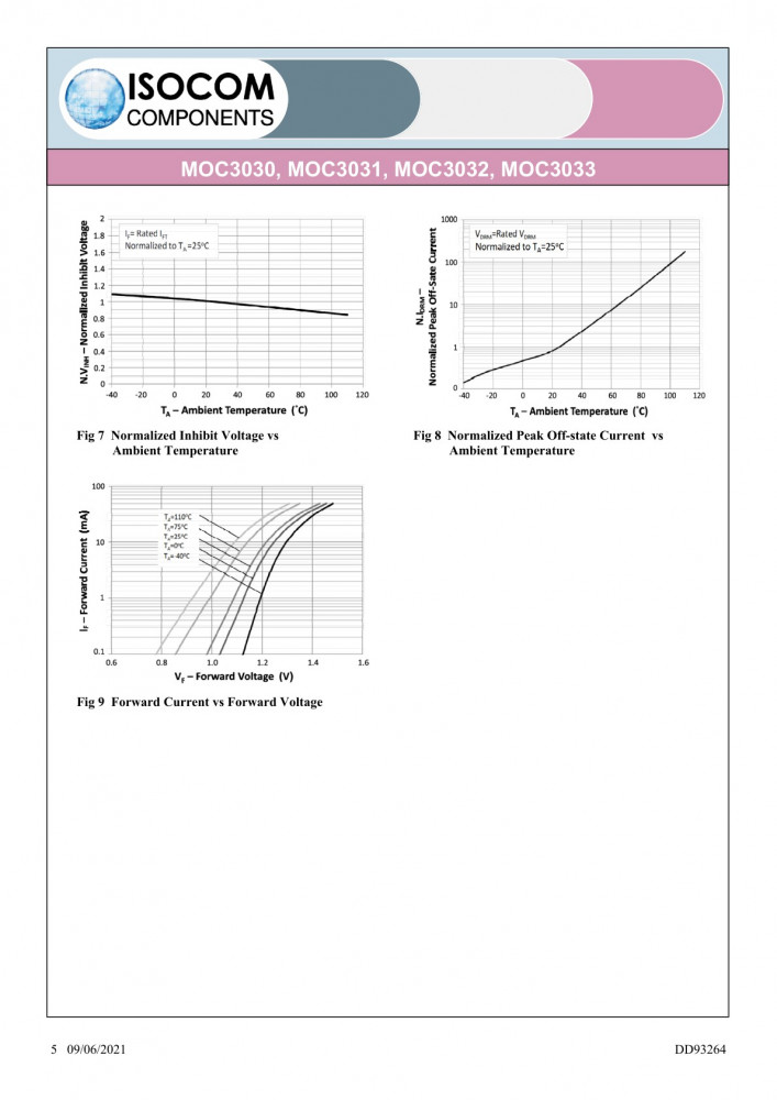 MOC3032 datasheet page 5