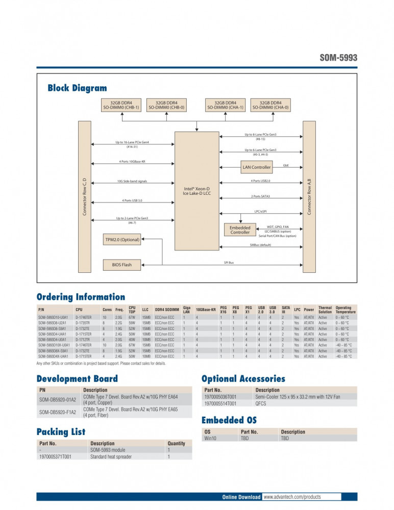 ADVANTECH SOM-5993 technical document visual reference 2