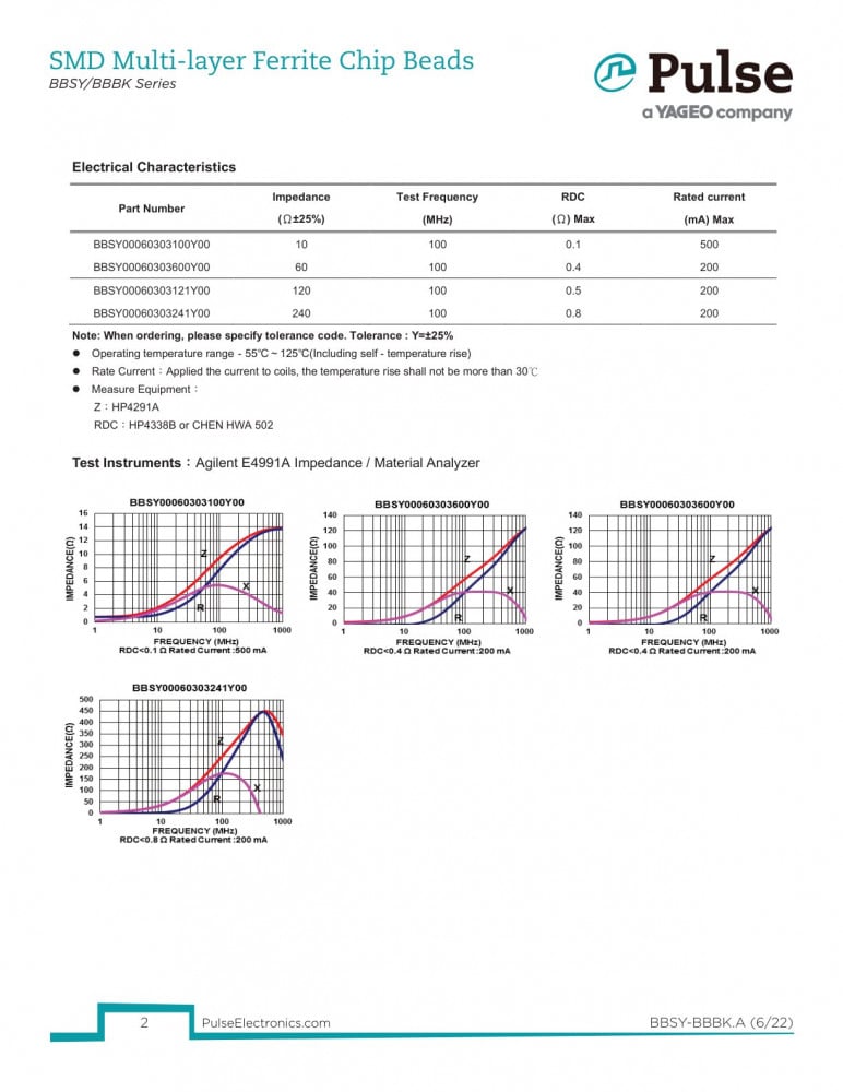 Chilisin ferrite chip bead datasheet page 2