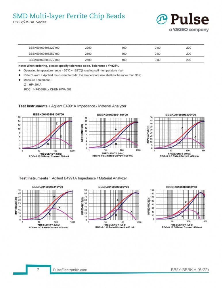 Chilisin ferrite chip bead datasheet page 7