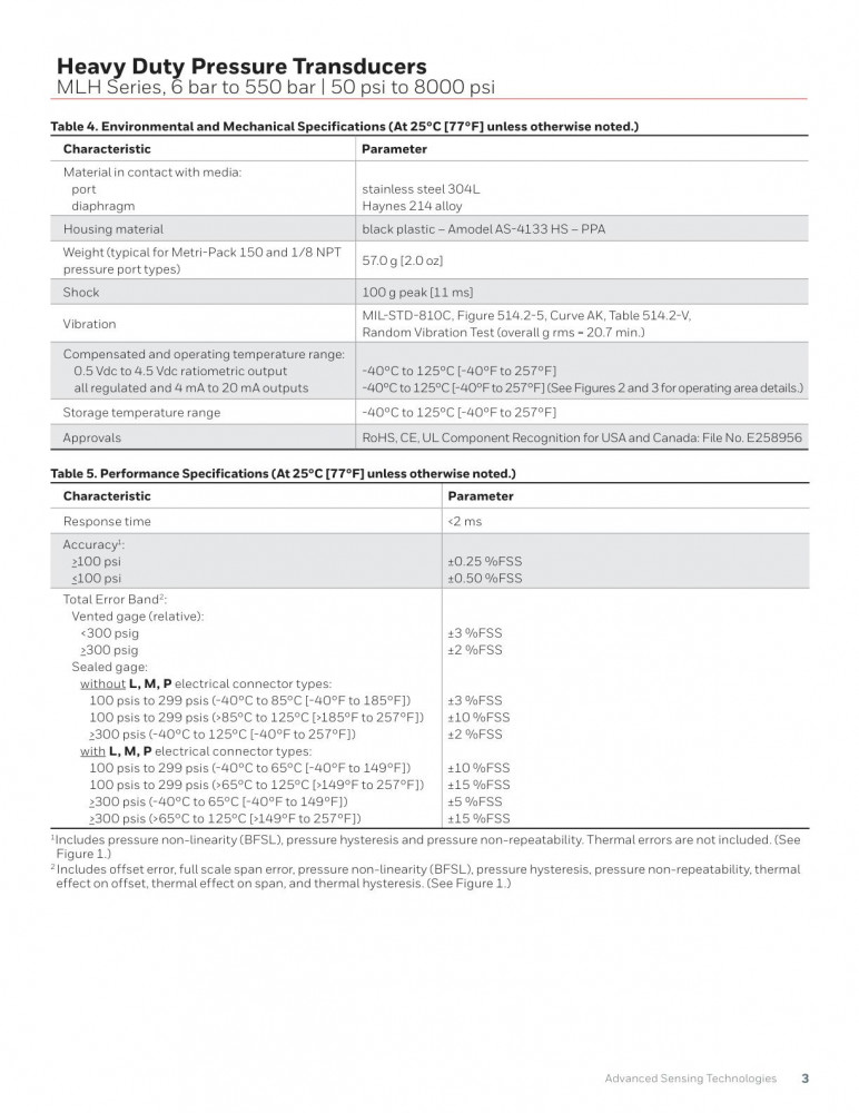 MLH Series datasheet page 3