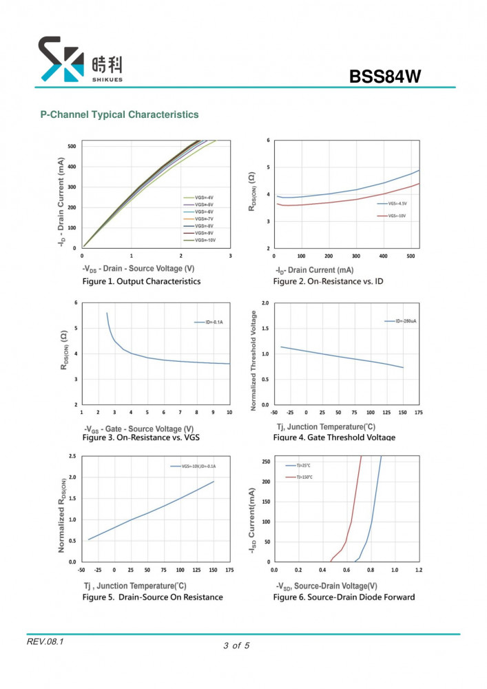 BSS84W datasheet page 3