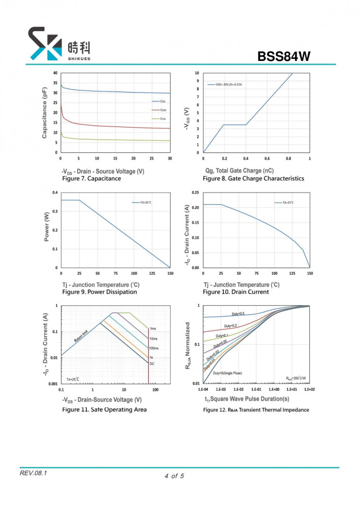 BSS84W datasheet page 4