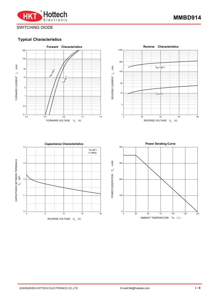 MMBD914 datasheet page 2