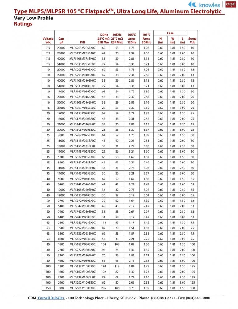 MLPS datasheet page 6