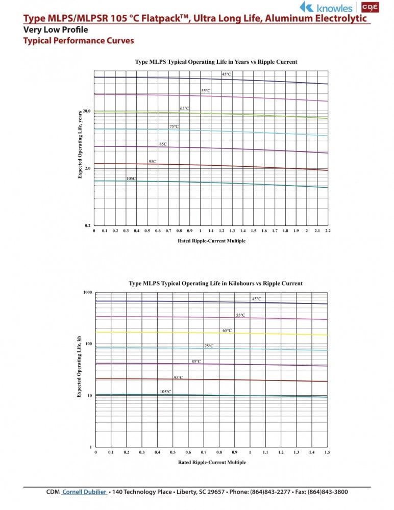 MLPS datasheet page 8