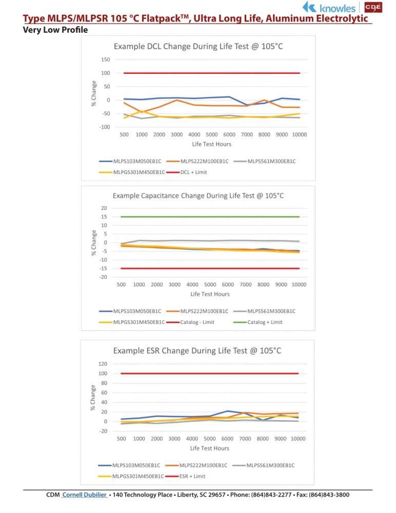 MLPS datasheet page 9