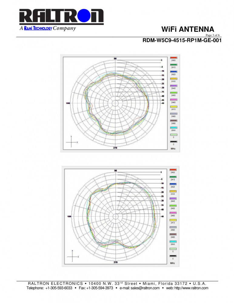 Raltron antenna datasheet page 3