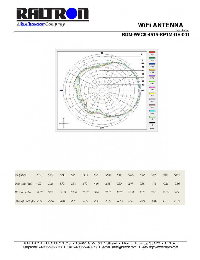 Raltron antenna datasheet page 4