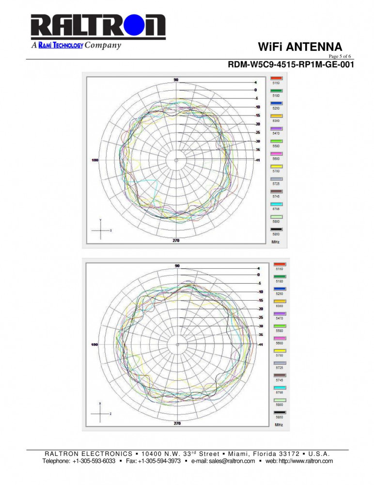Raltron antenna datasheet page 5
