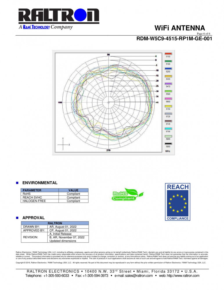 Raltron antenna datasheet page 6