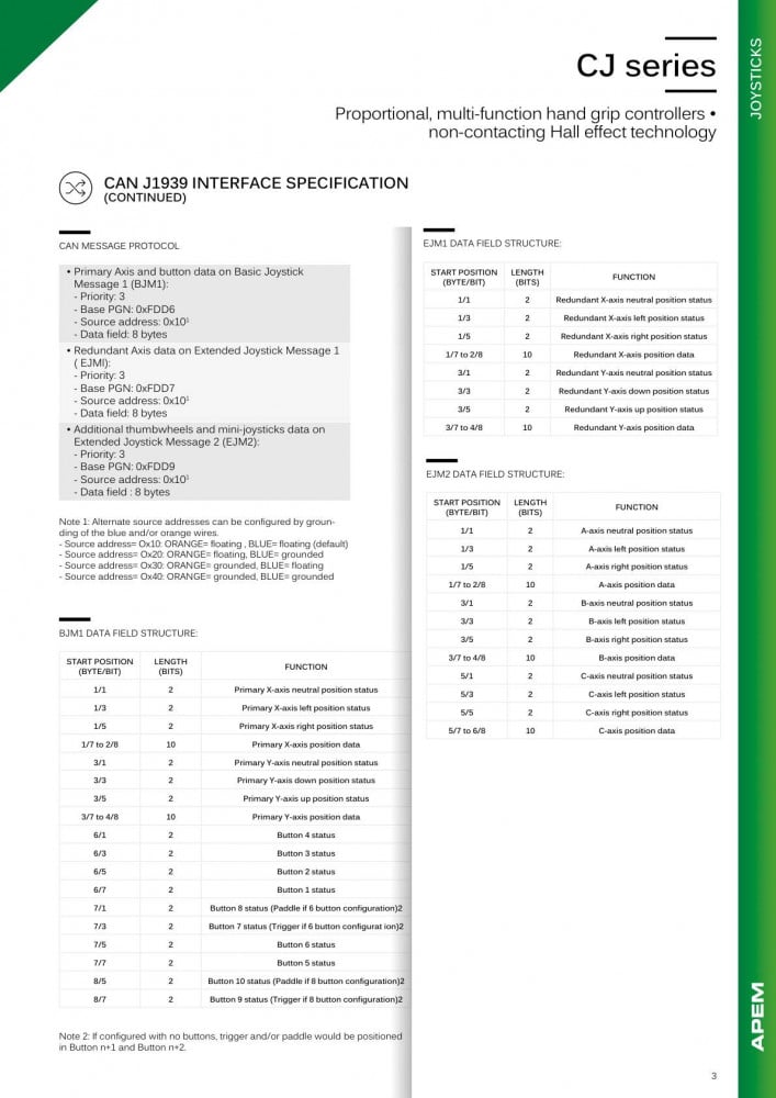 APEM CJ series datasheet page 3