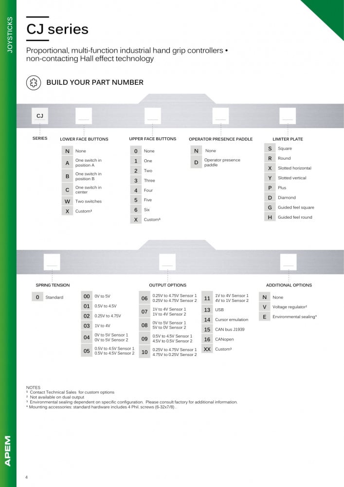 APEM CJ series datasheet page 4