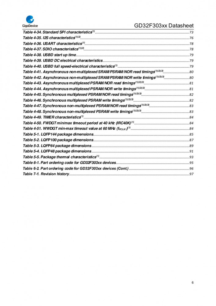 GD32F303xx datasheet page 7
