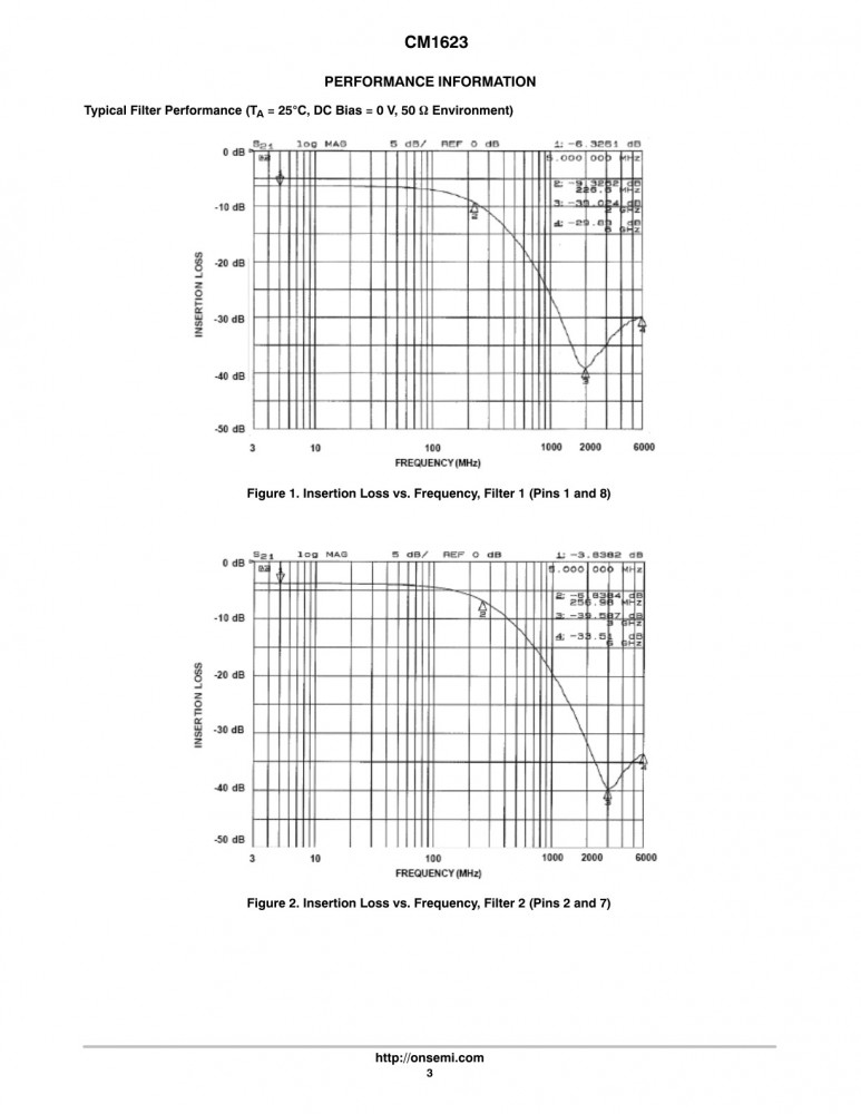 CM1623 datasheet page 4