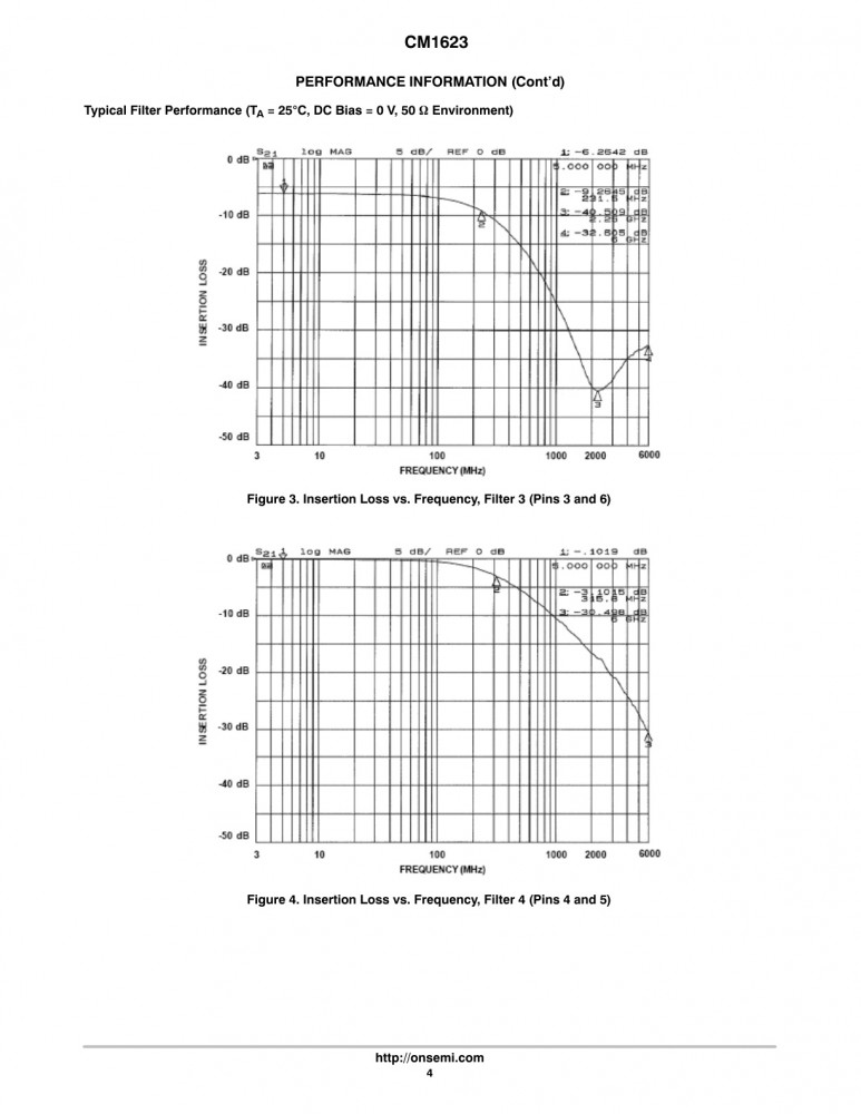 CM1623 datasheet page 5