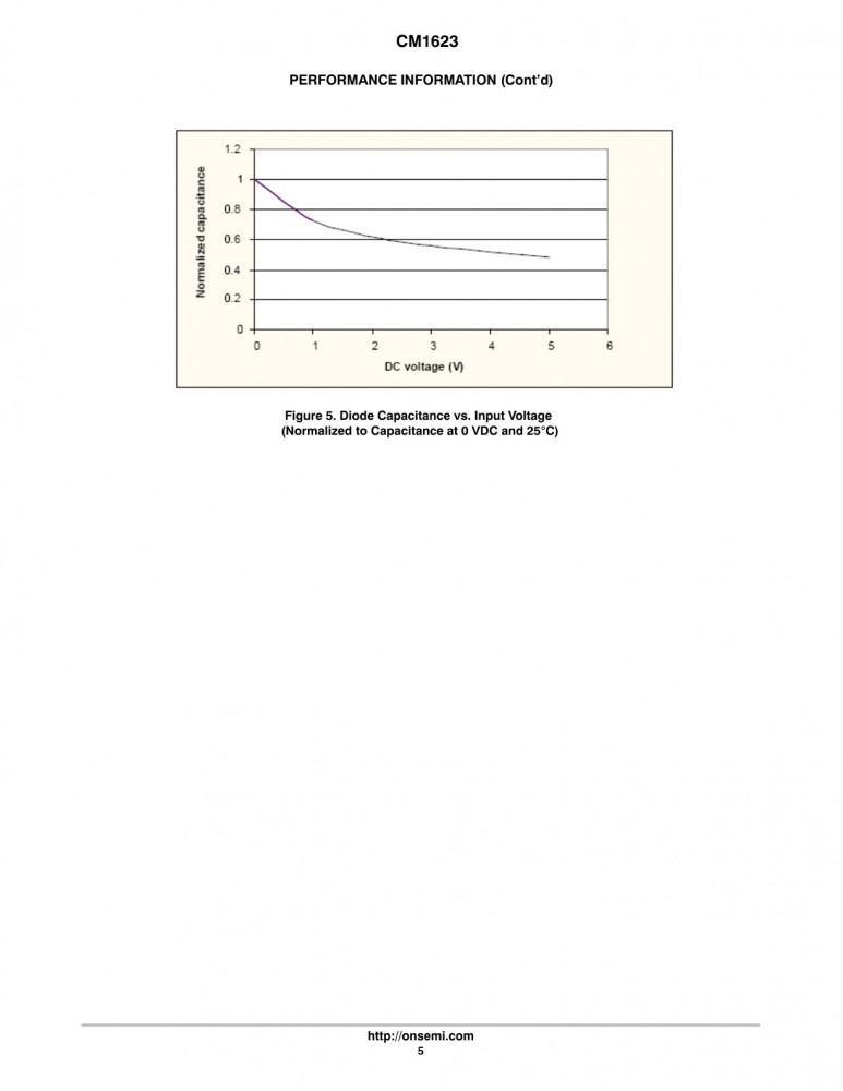 CM1623 datasheet page 6