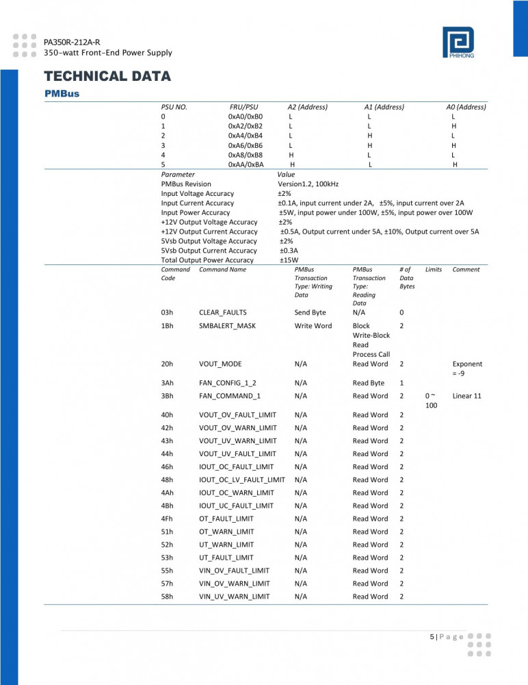 PA350R-212A-R datasheet page 5