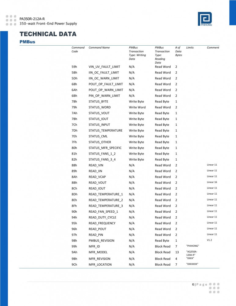 PA350R-212A-R datasheet page 6