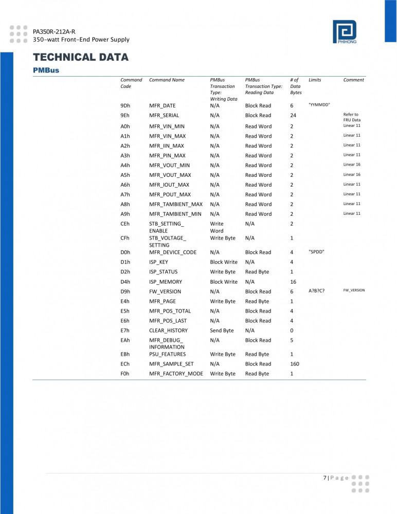 PA350R-212A-R datasheet page 7