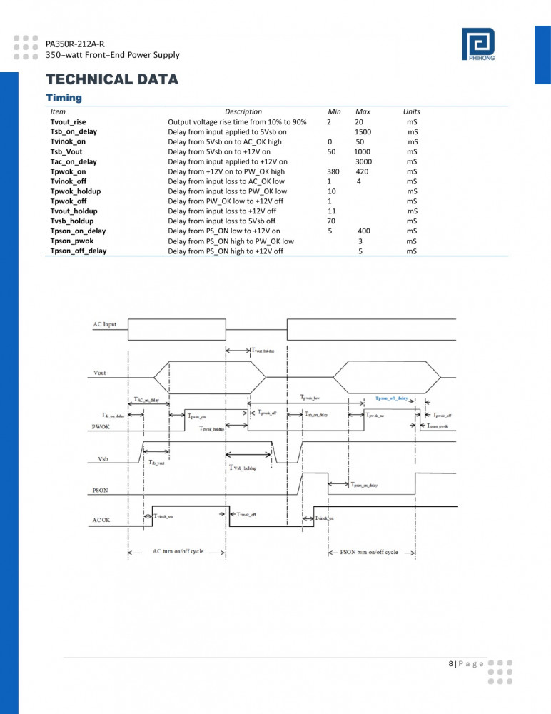 PA350R-212A-R datasheet page 8