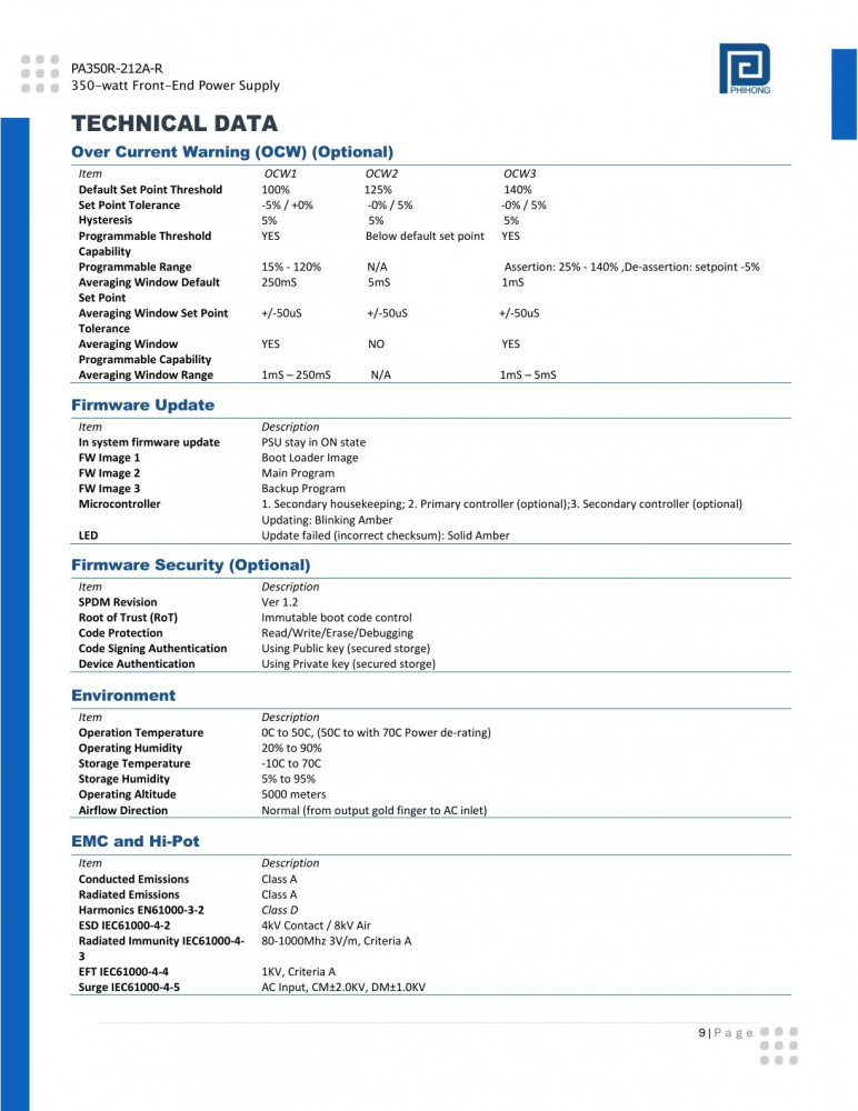 PA350R-212A-R datasheet page 9