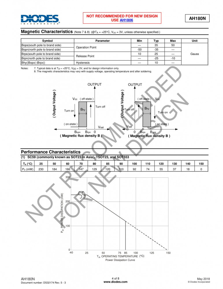 AH180N datasheet page 4