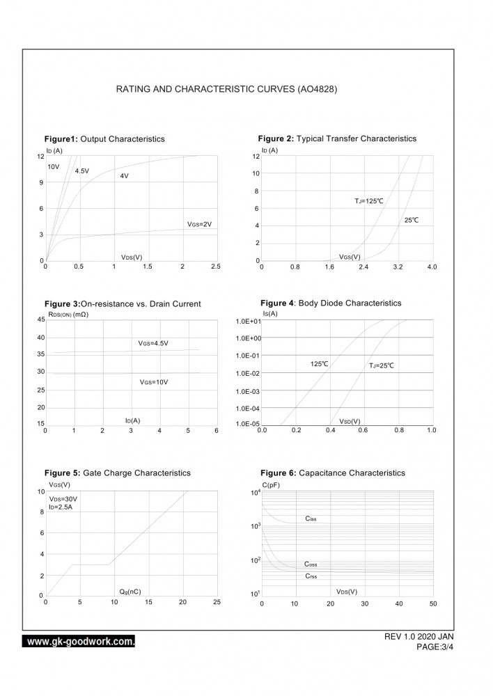 AO4828-GK datasheet page 3