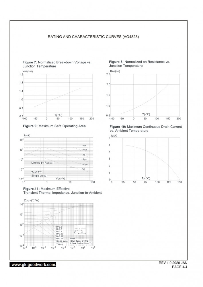 AO4828-GK datasheet page 4