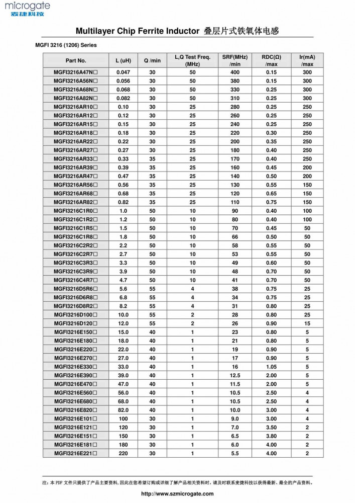 MGFI product document page 5