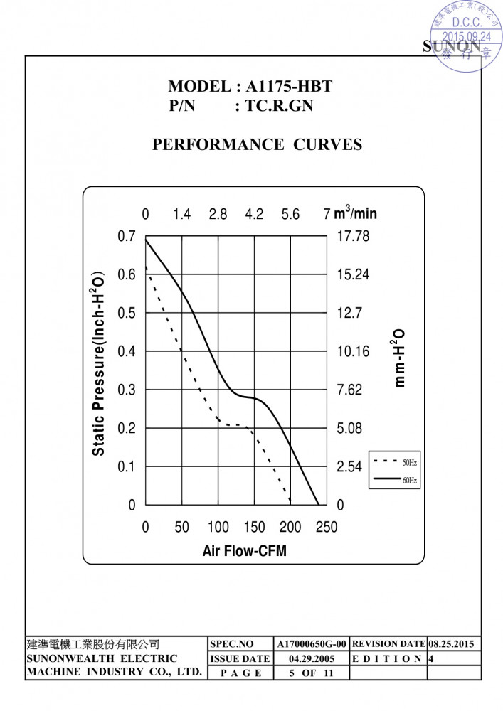 SUNON A2175-HBT specification page 5