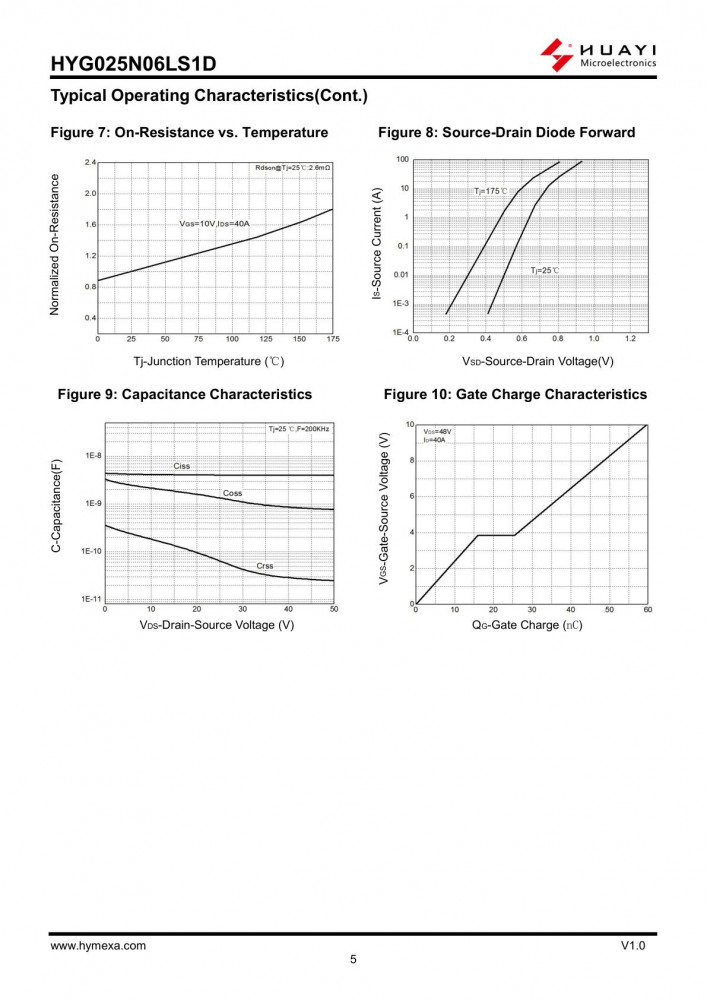 HYG025N06LS1D datasheet page 5