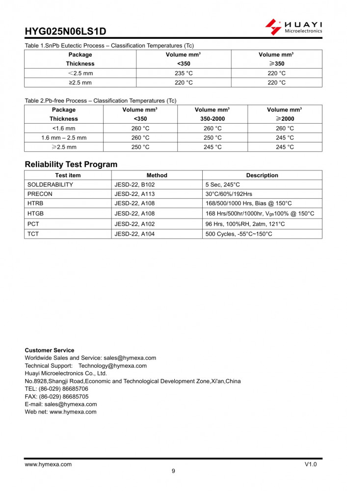 HYG025N06LS1D datasheet page 9